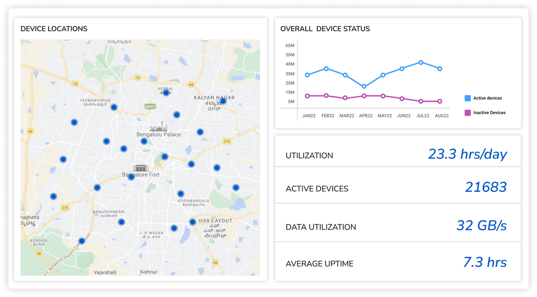 Bytebeam - One Stop Platform For All IoT Applications